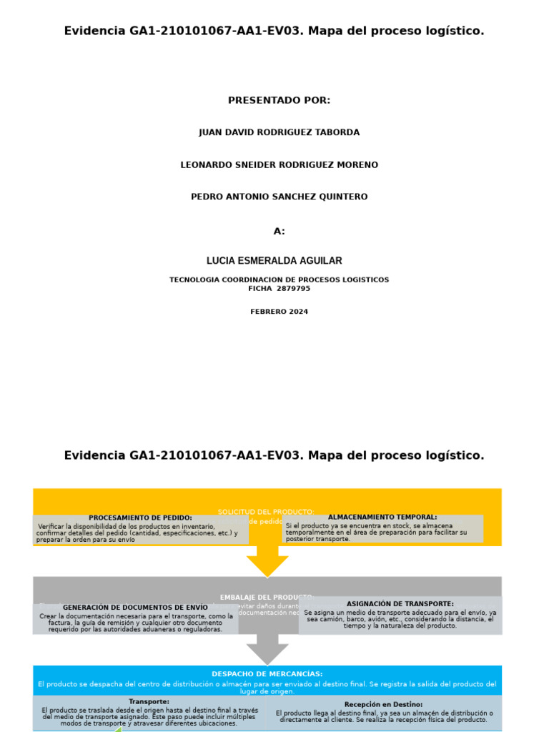 Evidencia GA1-210101067-AA1-EV03. Mapa Del Proceso Logístico. | PDF