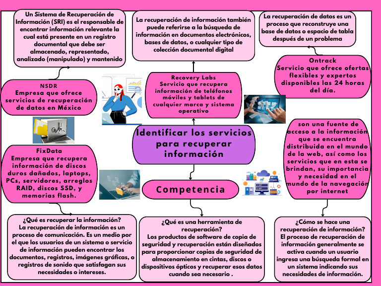 Mapa Conceptual Comunicacion - 20240918 - 143057 - 0000 | PDF