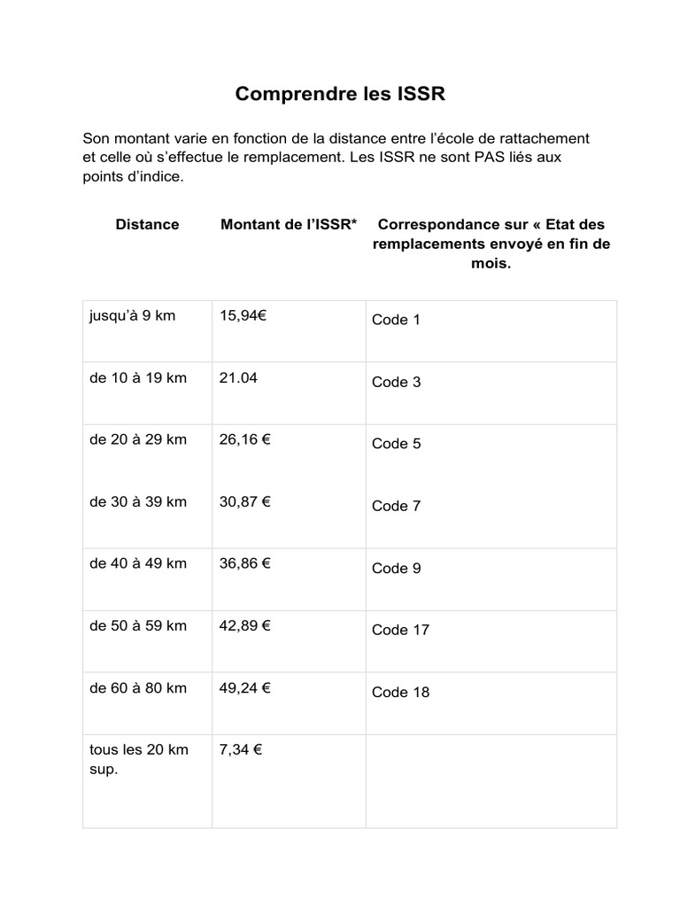 Remplacement Et Issr | PDF