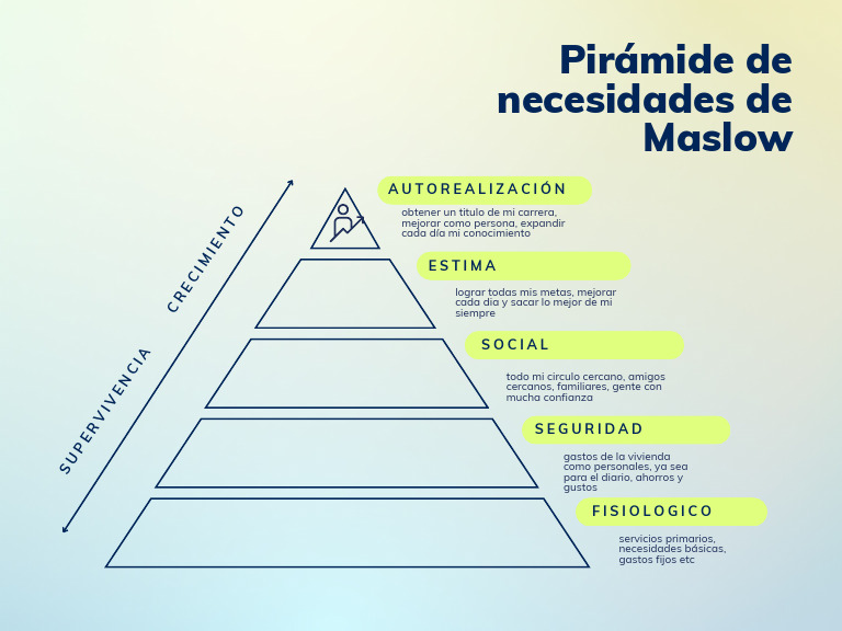 Piramide de Maslow | PDF
