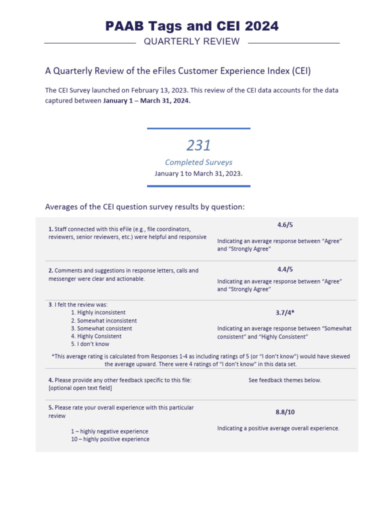 Quarter PAAB Tag and CEI Q1 2024 | PDF