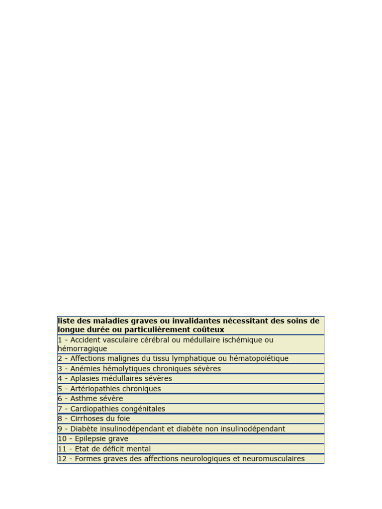 ALD LISTE - Copie | PDF