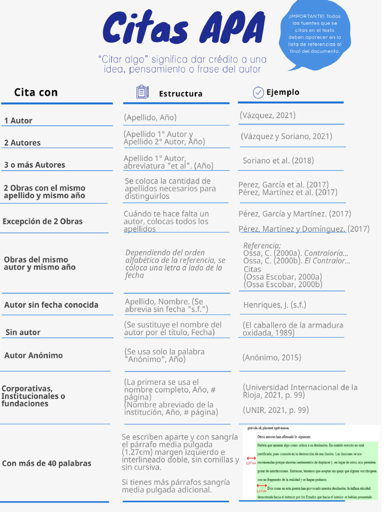 08 Manual De Estilo Apa 7a Edición Pdf
