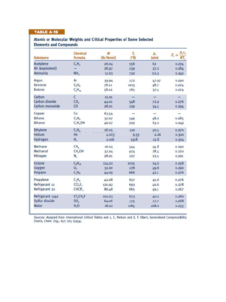 Property Tables English Units | PDF