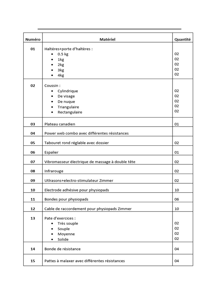 Listes Des Besoins Matériels de Service Kinésithérapie | PDF