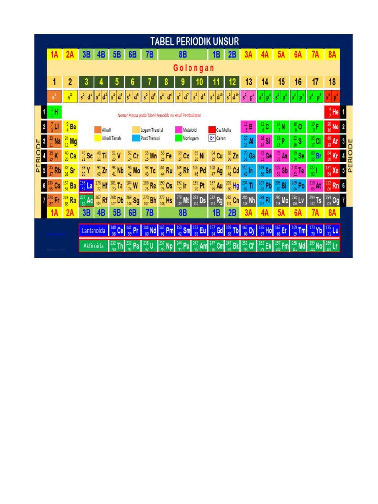 Tabel Periodik | PDF