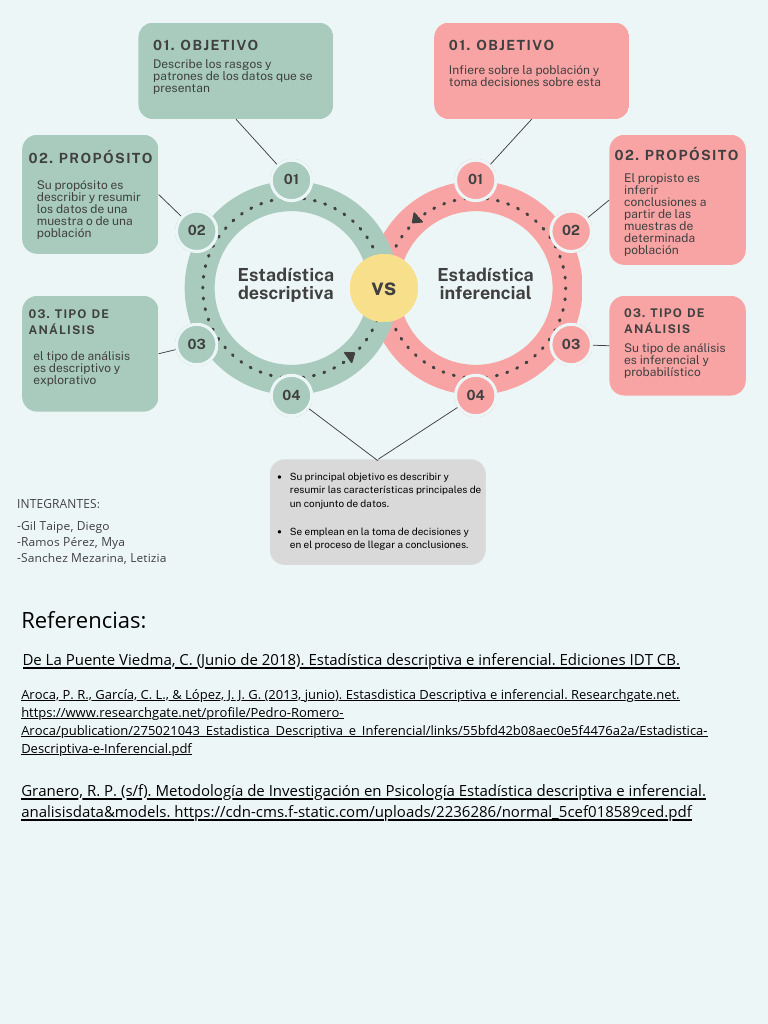 Circle Comparison Chart Employee VS Entrepreneur Graph | PDF