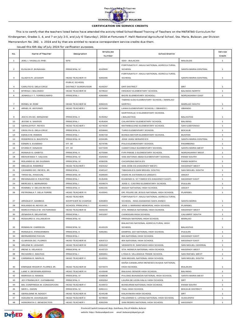 EPP - TLE Certification of Leave-FACILITATORS | PDF