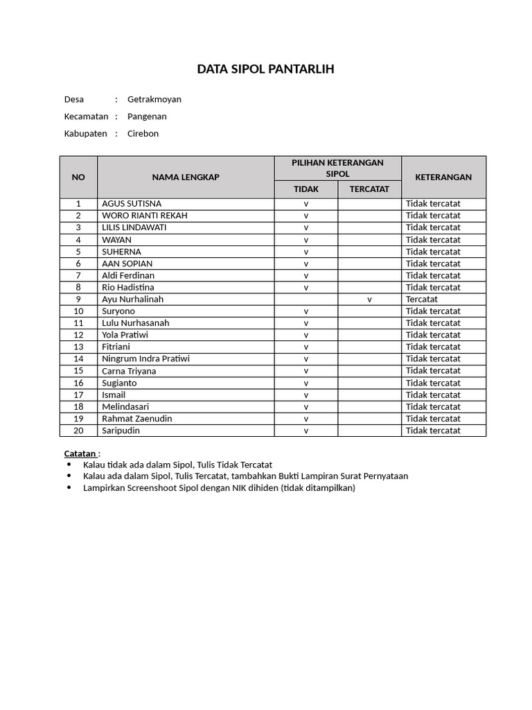 Format Data Sipol Pantarlih | PDF