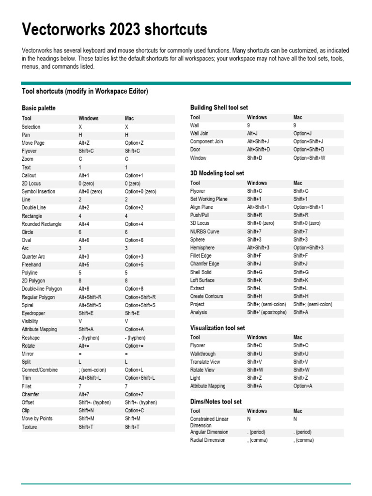 VWKeyboard Shortcuts | PDF