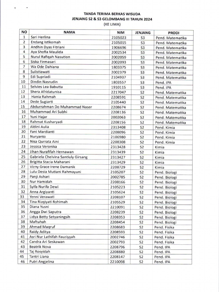 (Ke-5) Tanda Terima Berkas Wisuda S2 Dan S3 Gelombang III Tahun 2024 Ke-5 | PDF