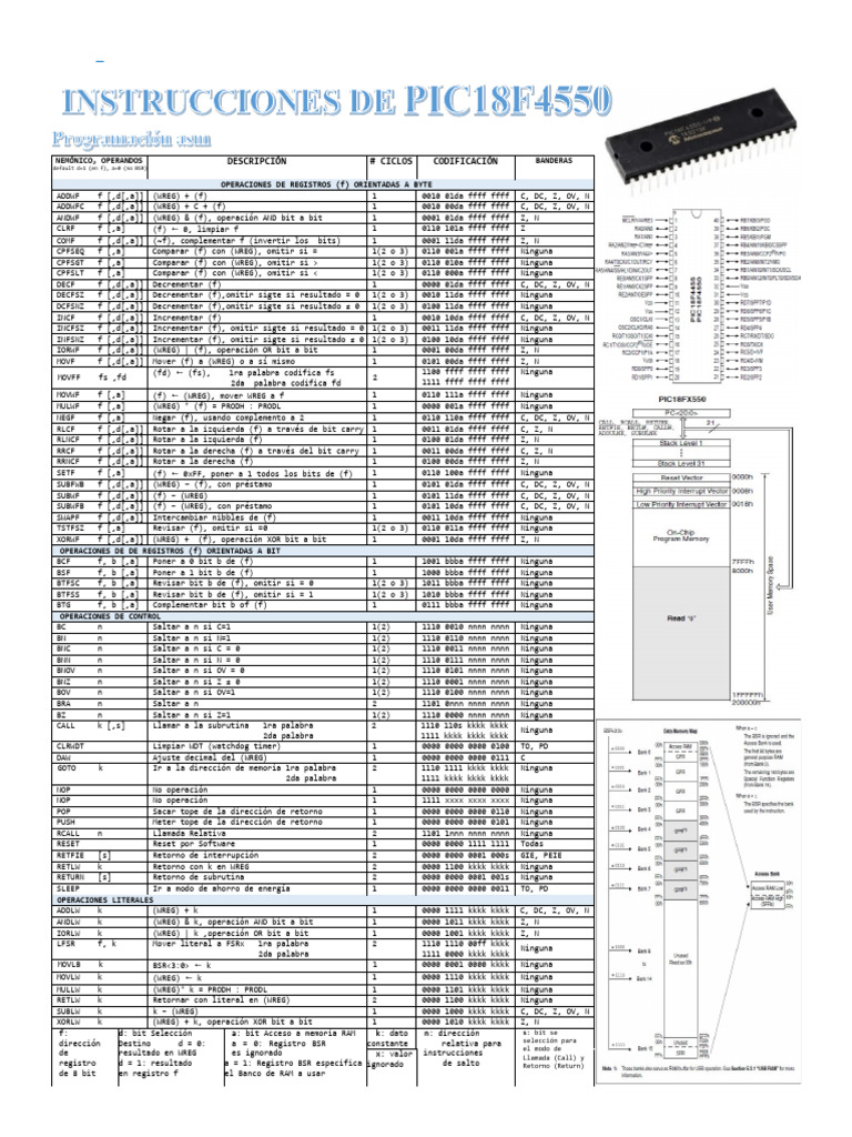 Tabla de Instrucciones Pic18f4550 | PDF