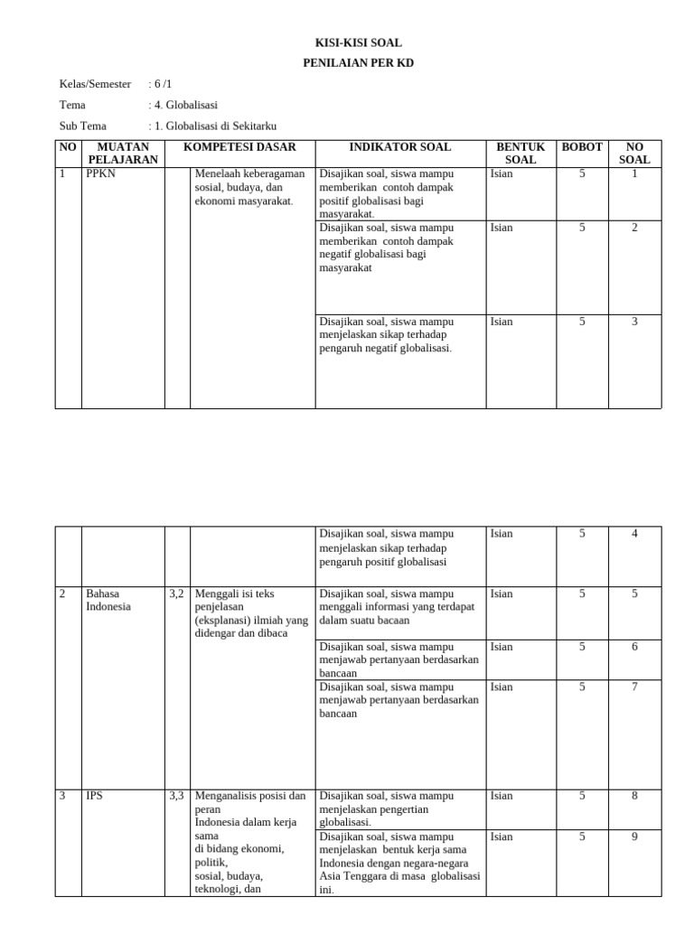 Kisi Kisi Soal Ki 3 Kelas 6a Tema 4 Sub 1 | PDF