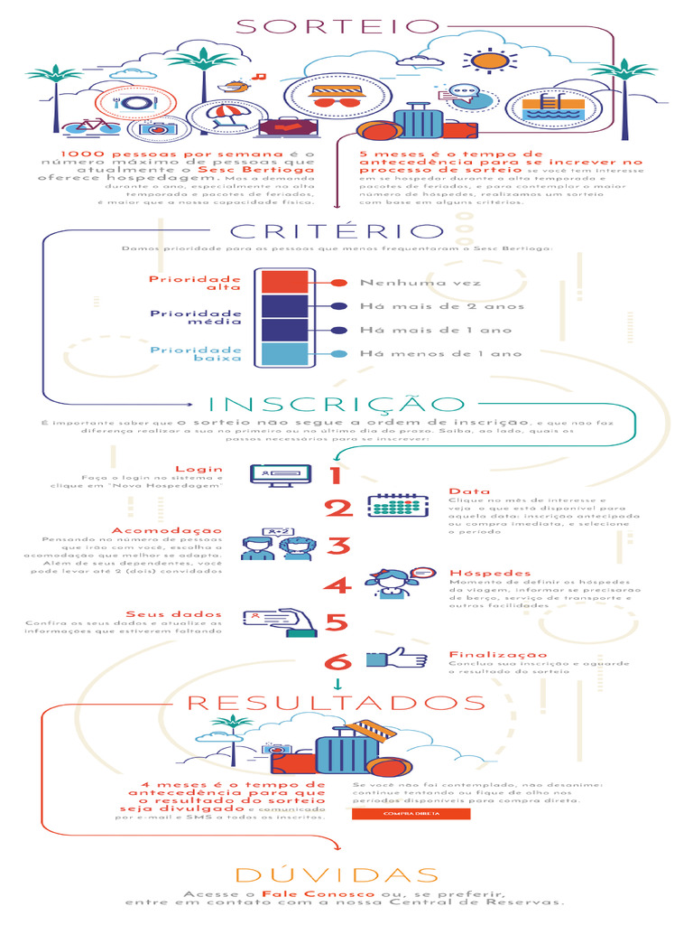 Infografico Sorteio | PDF