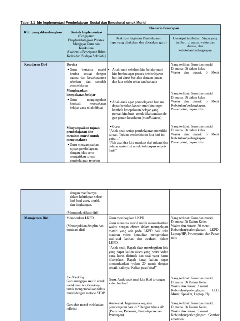 Lembar Kerja Rukol Modul 2.2 Pse | PDF