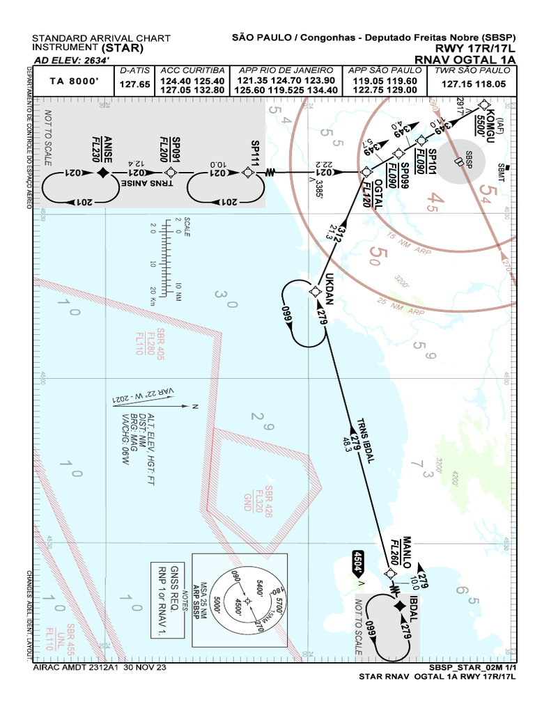 SBSP - Rnav Ogtal 1a Rwy 17r 17l - Star - 20231130 | PDF