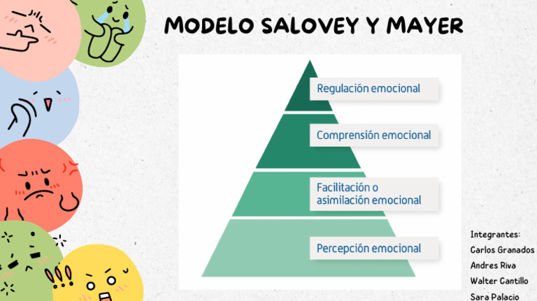 Modelo Salovey y Mayer | PDF