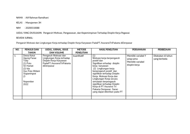Review Jurnal Alif | PDF