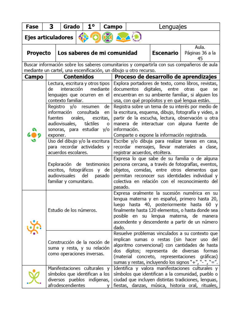 Proyecto Los Saberes de Mi Comunidad Tercer Grado | PDF