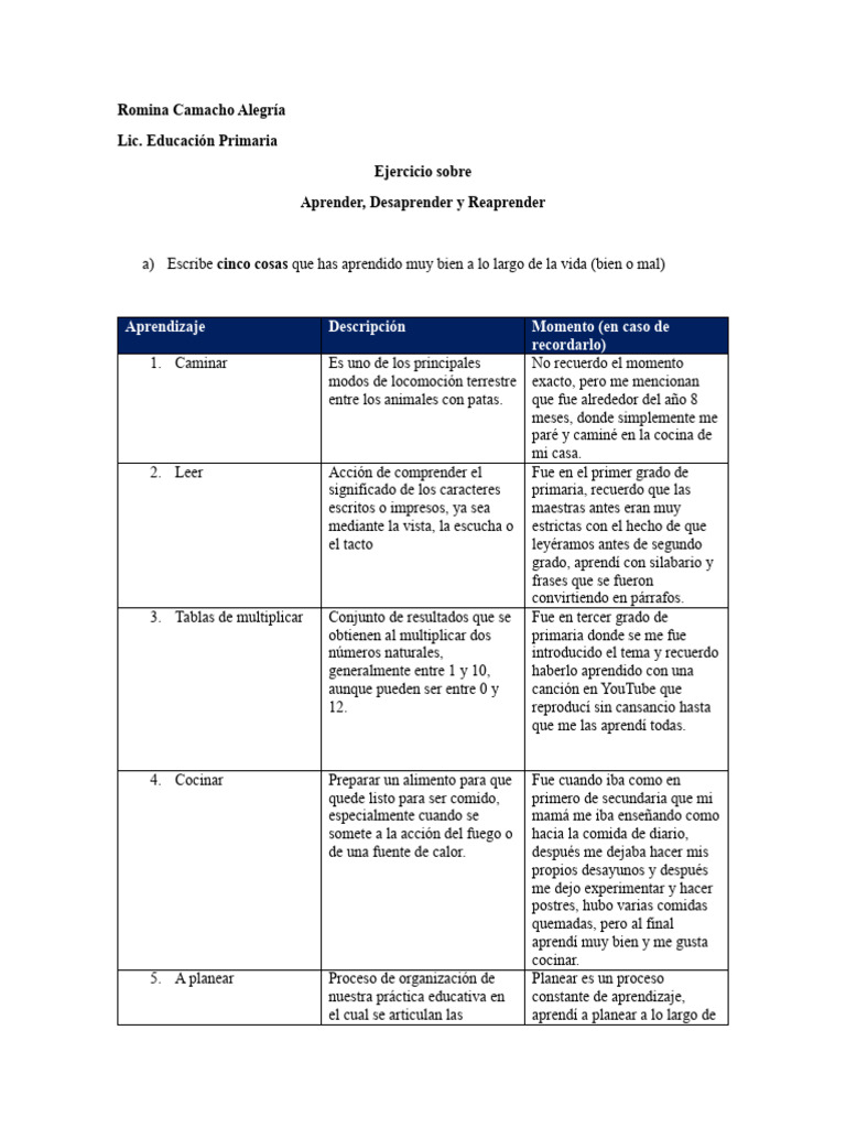 Cuestionario Sobre Aprender, Desaprender y Reaprender Romina Camacho | PDF