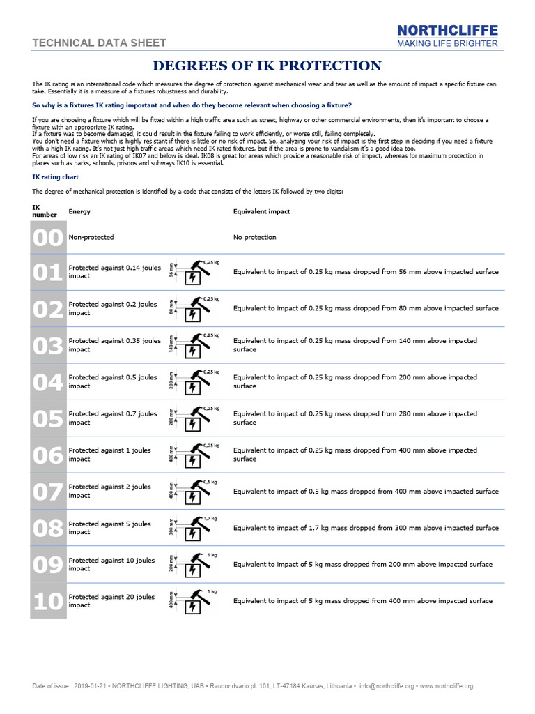 Degrees of Ik Protection | PDF