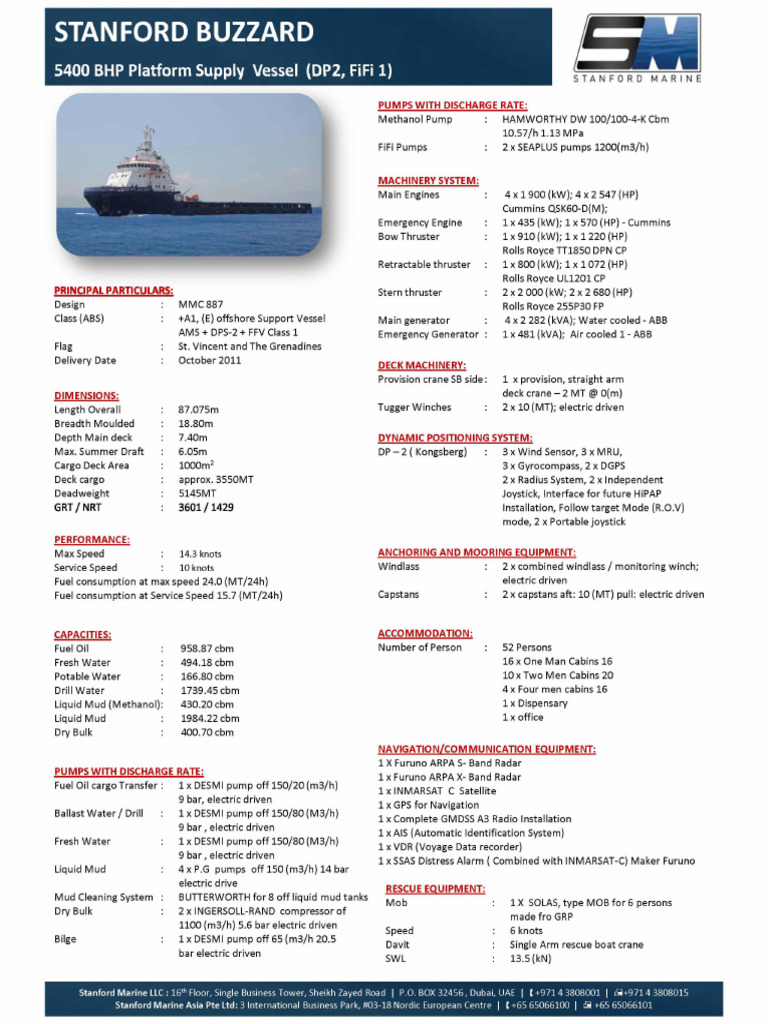 Ficha Técnica Buzzard | PDF