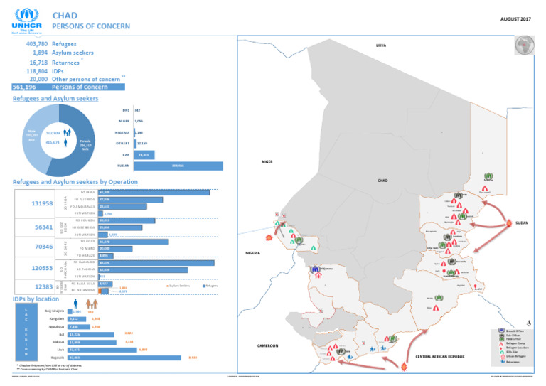 UNHCR Chad Population Statistics - August 2017 | PDF