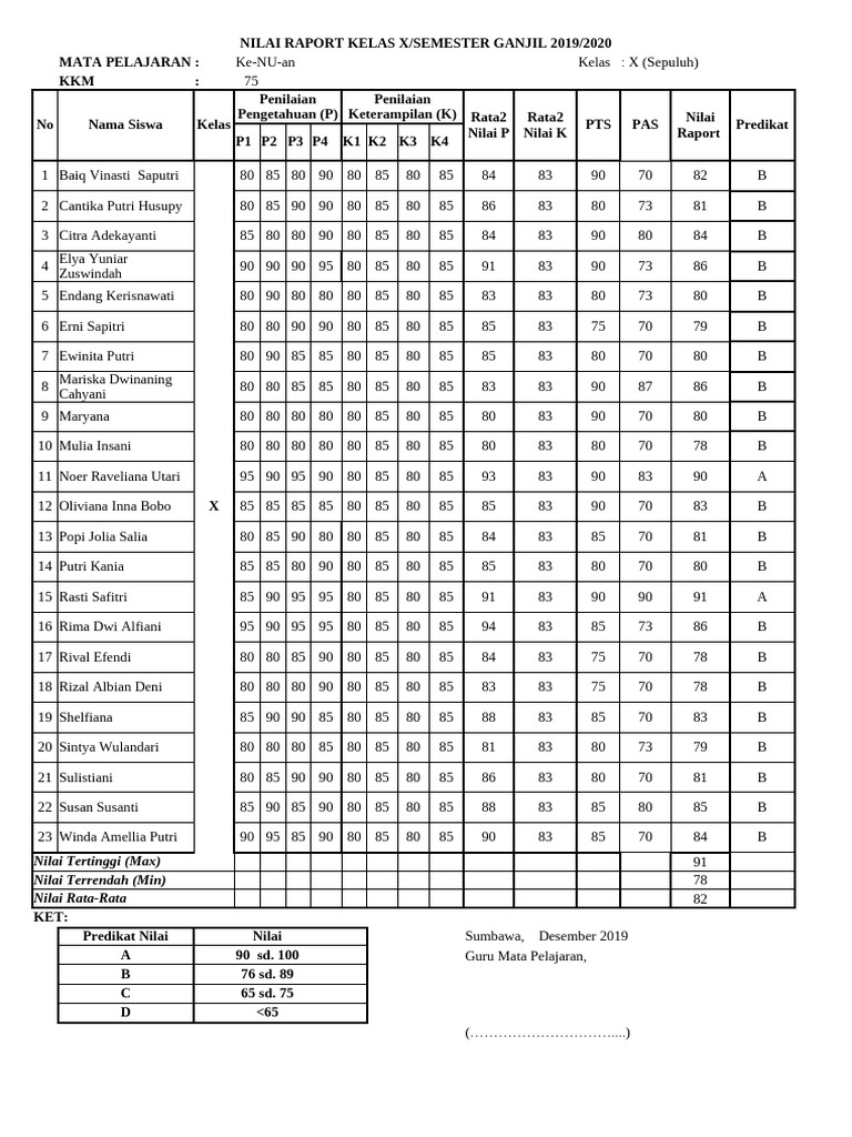 Format Nilai Pas k13 | PDF