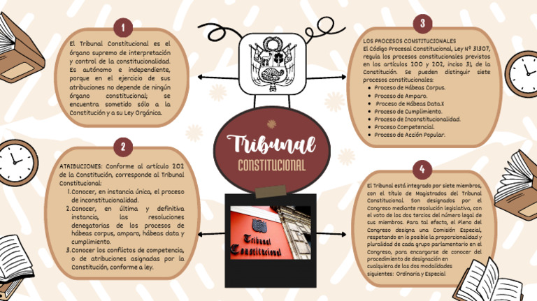 Mapa Mental - T.C. | PDF