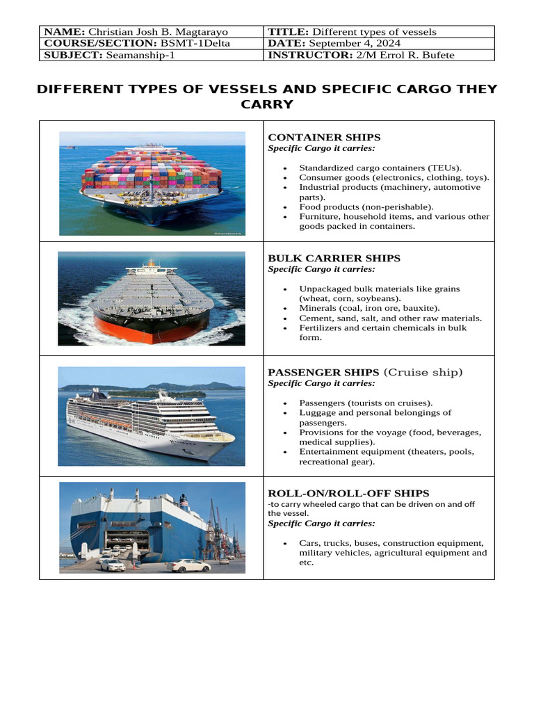 Activity 1 - Seamanship 1 | PDF