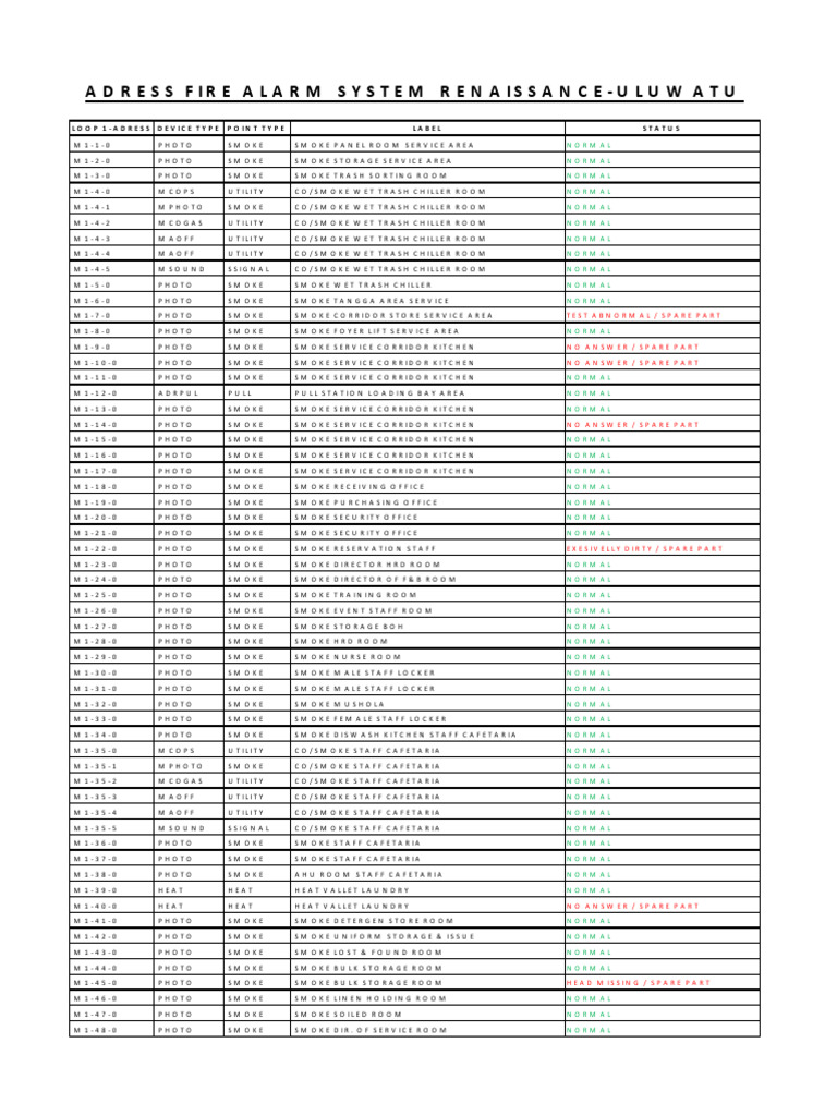 Detail General Check Device | PDF