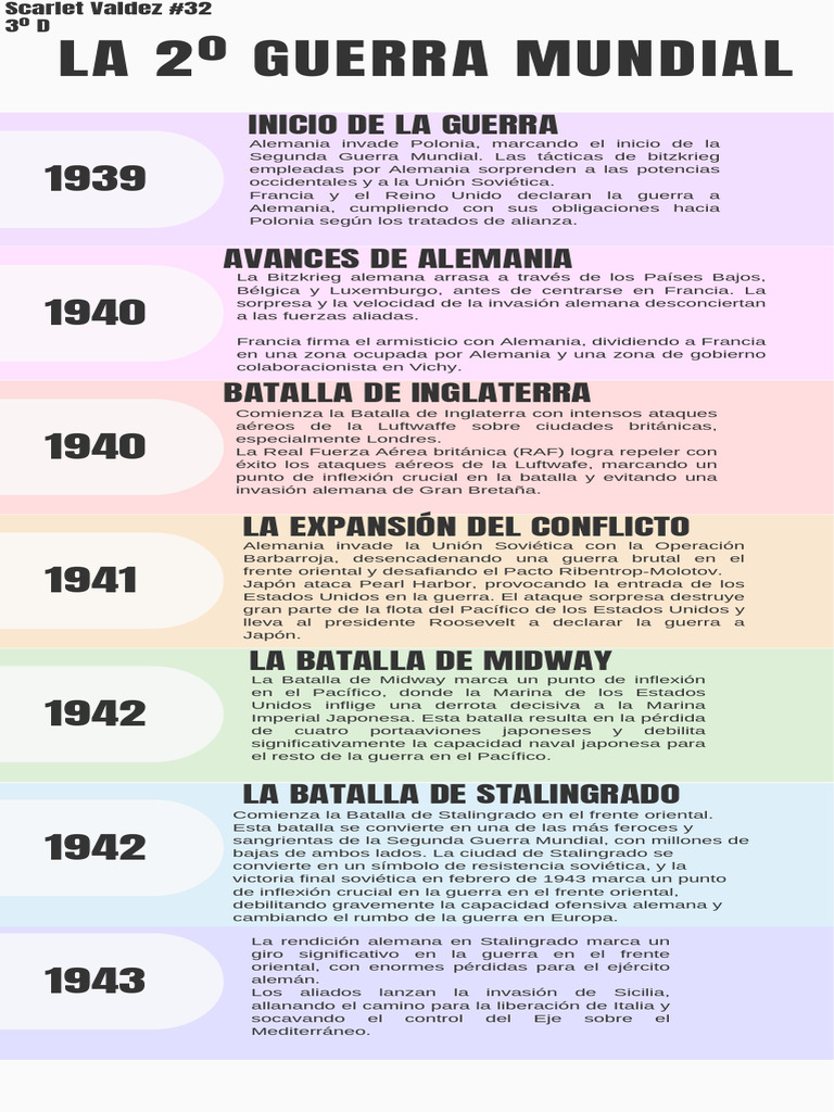 Infografía Línea Del Tiempo Timeline Historia Moderno Creativo Doodle ...