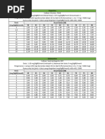 Vascon Dosage Calculation Table | PDF
