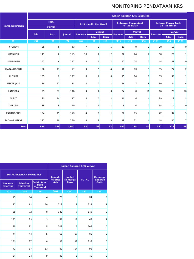 Monitoring Verval KRS (Rekap) | PDF