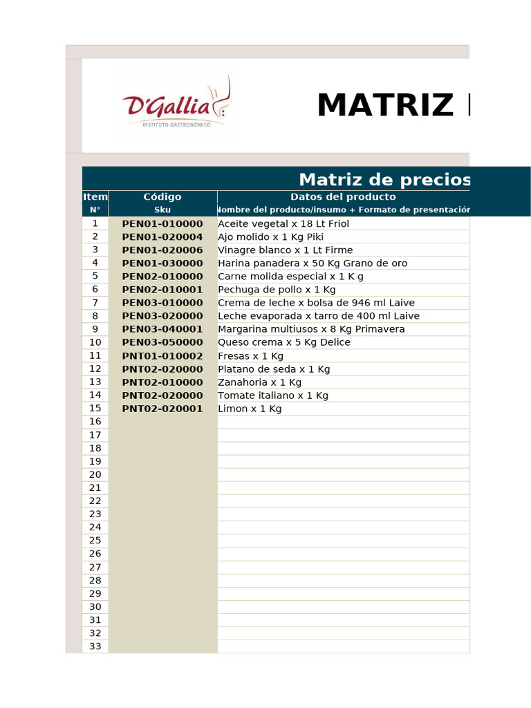 Codificacion de Productos | PDF