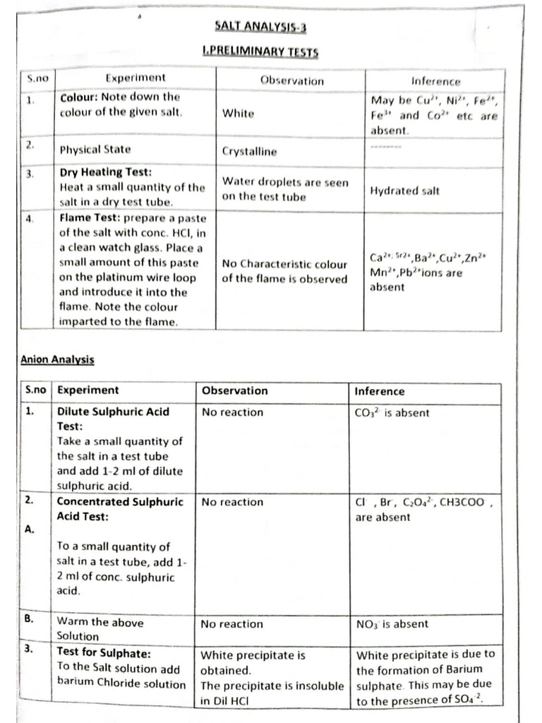 SALT ANALYSIS-3 (Aluminium Sulphate) | PDF