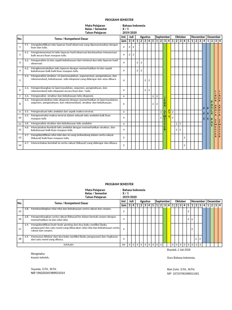 Prota Promes Bindo X 2019 | PDF
