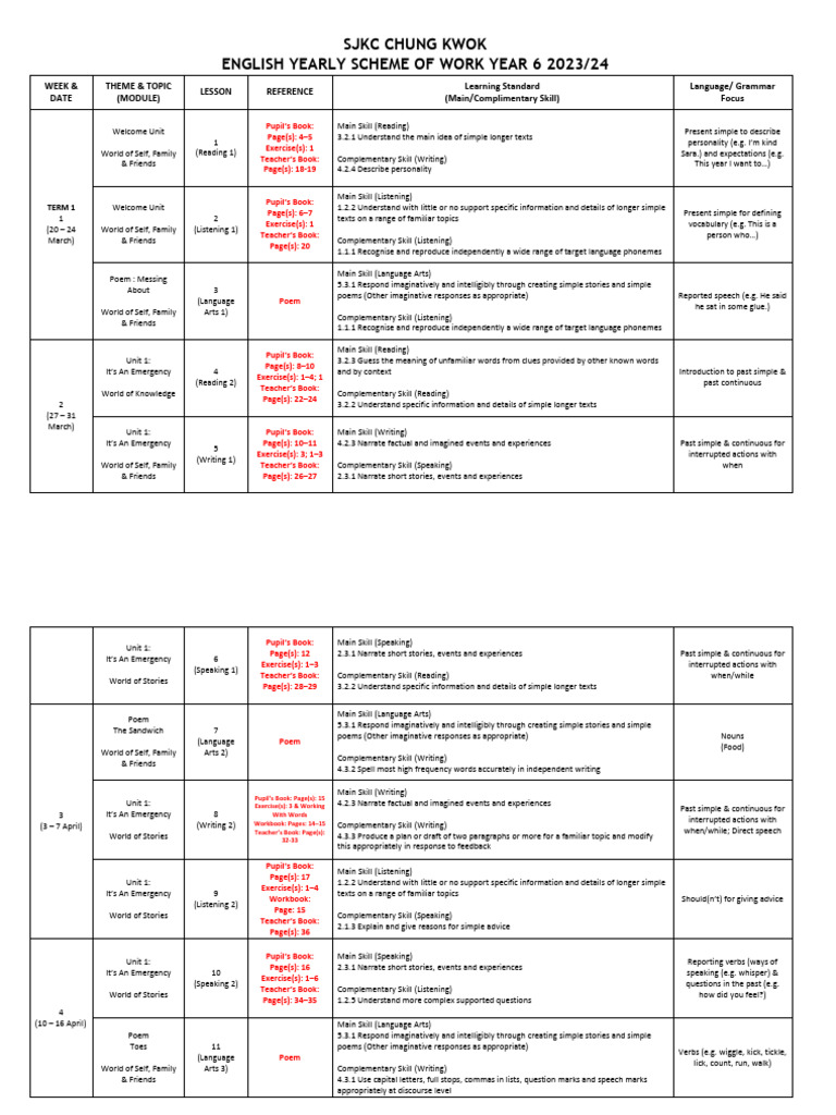 Y6 Eng Simplified Sow 2023 PDF | PDF