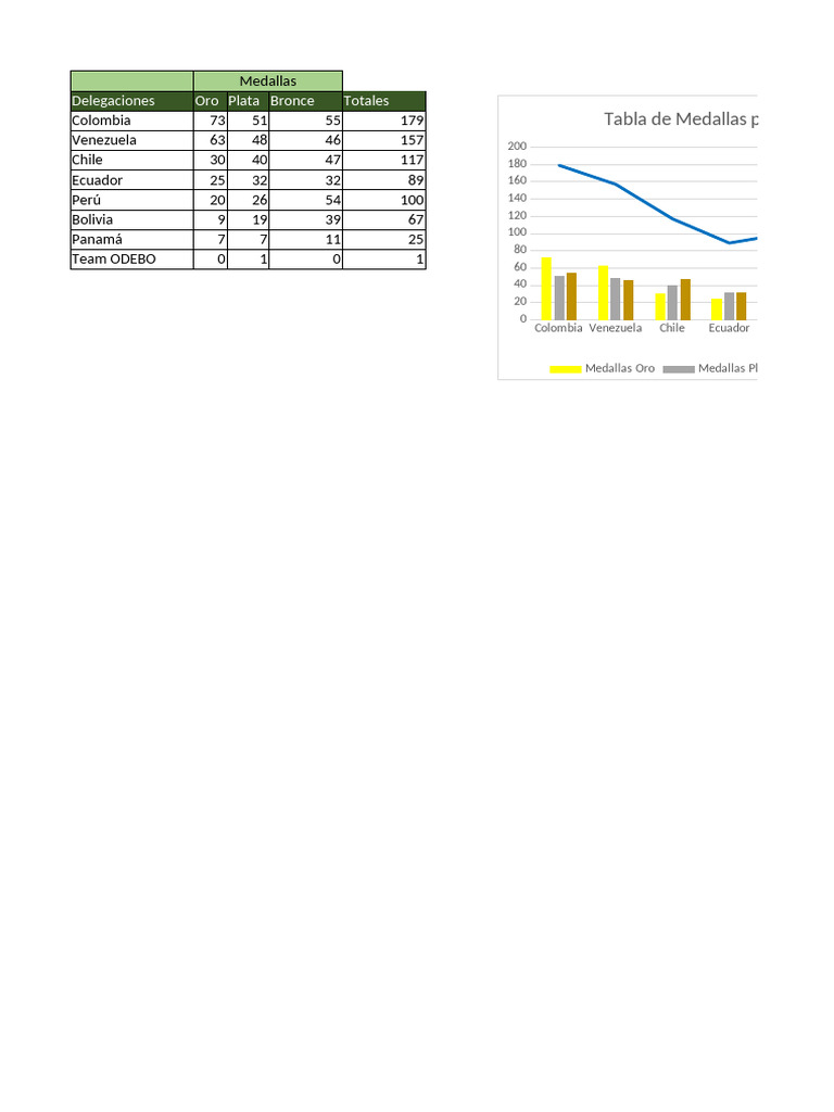 Tablas y Graficos en Excel | PDF