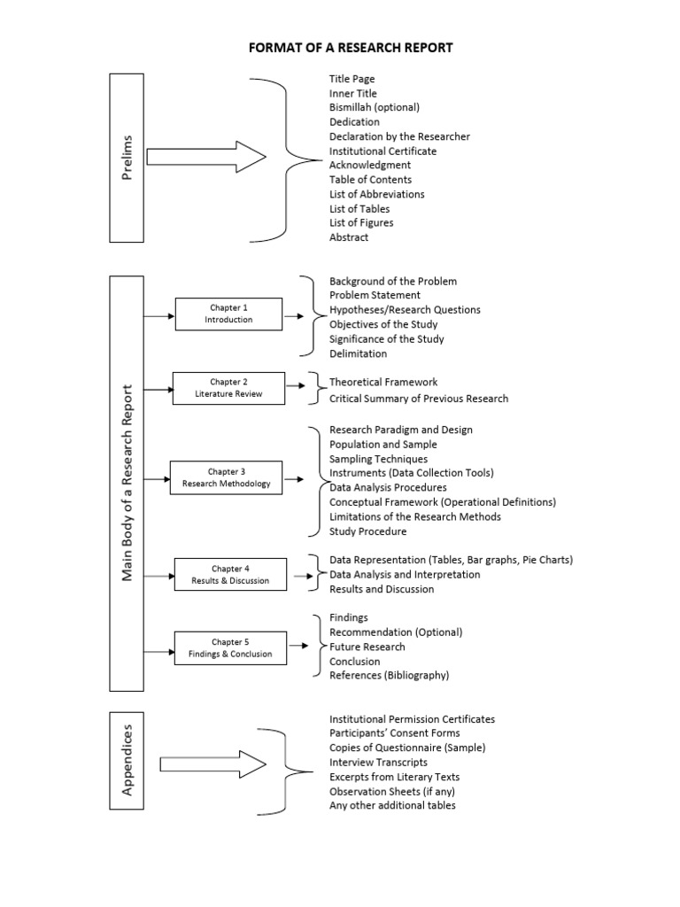 Format of A Research Report One Page Handout | PDF | Methodology | Science