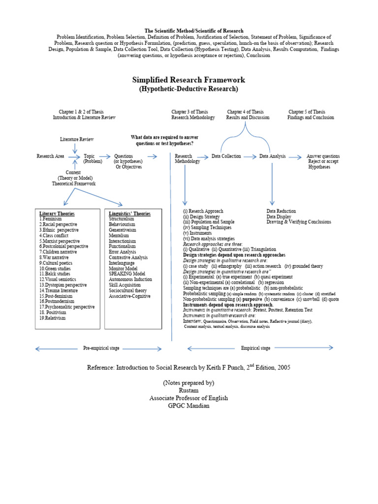 Simplified Research Model - Thesis Format - Research Topics | PDF ...