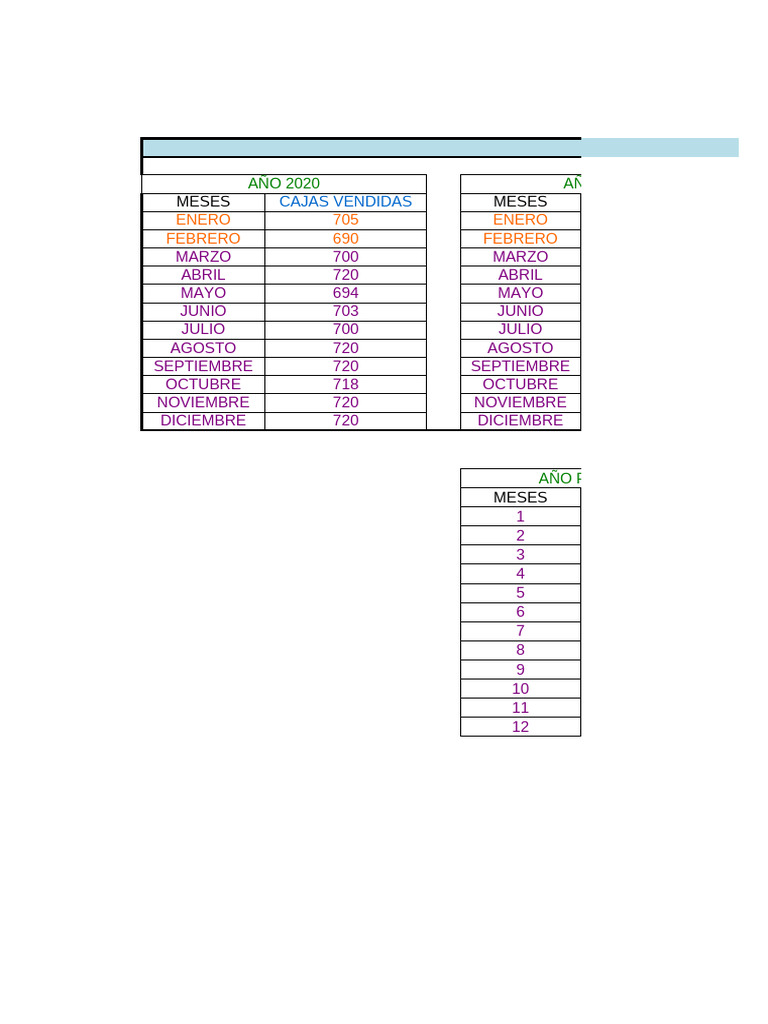 Proy Final Gestion de Costos | PDF