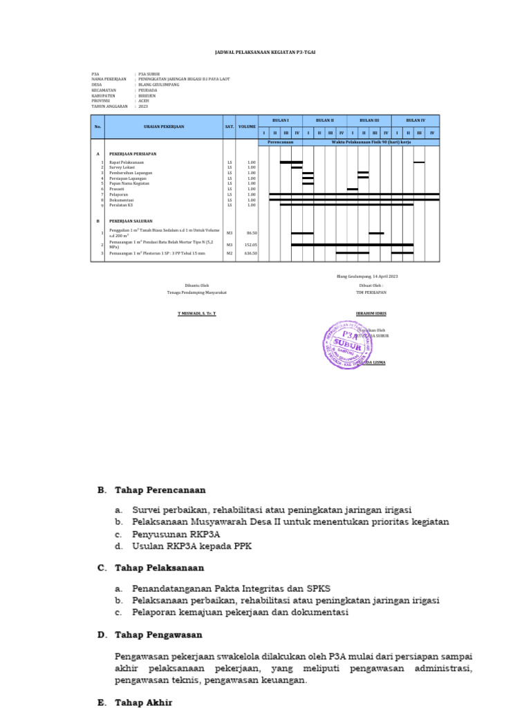 Perbaikan Jadwal Pelaksanaan Subur | PDF