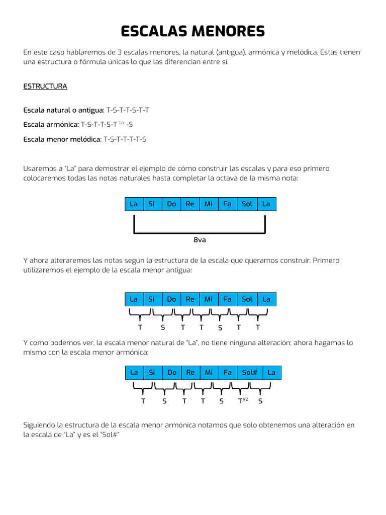 Escalas Menores | PDF