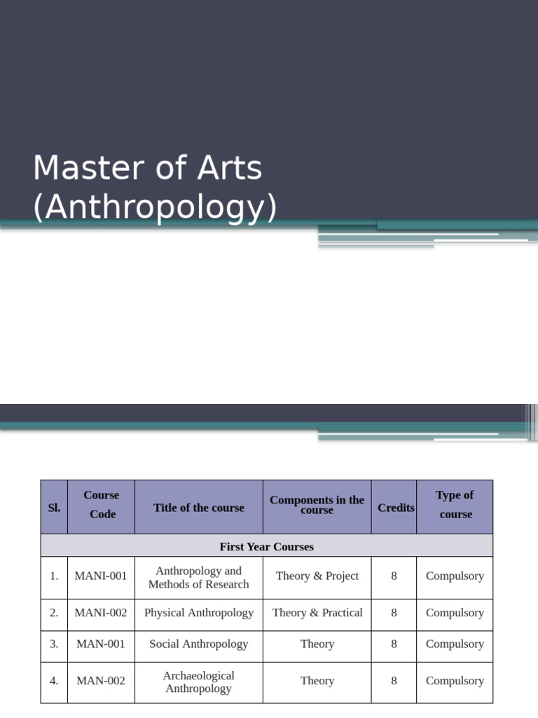 Master of Arts (Anthropology) | PDF