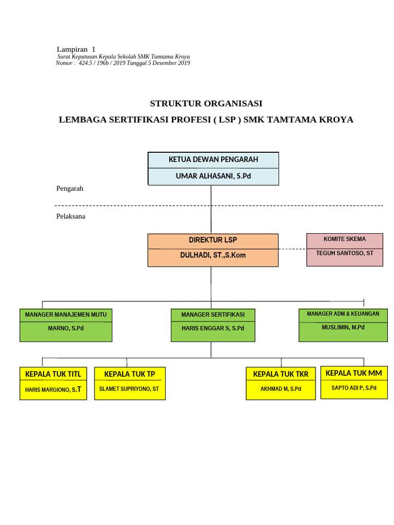 Struktur Organisasi LSP | PDF