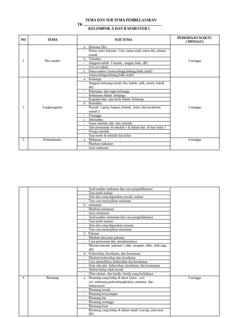 Tema Dan Sub Tema K 13 | PDF