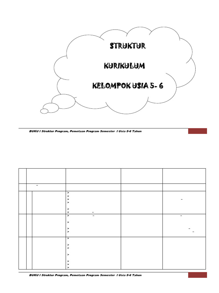 Struktur Kurikulum Kel B | PDF