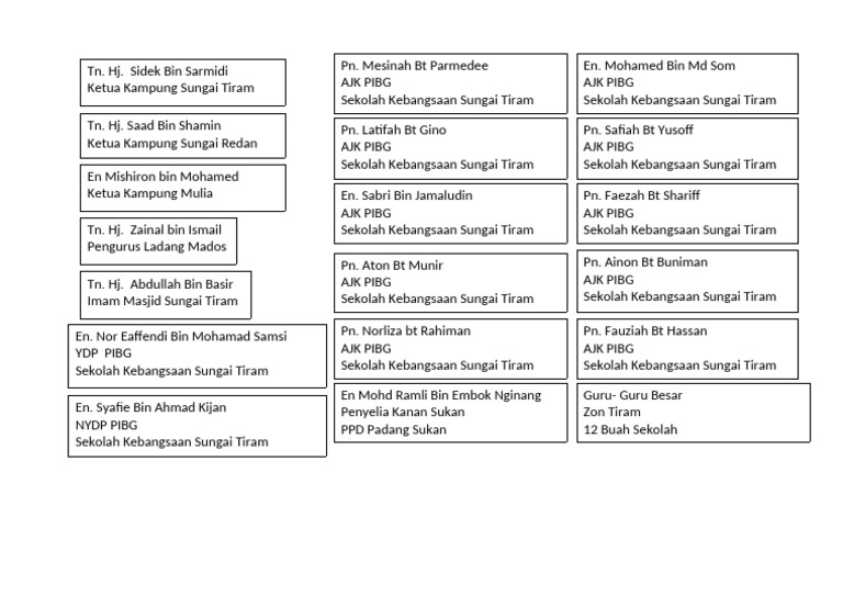 Label Jemputan Sukan | PDF