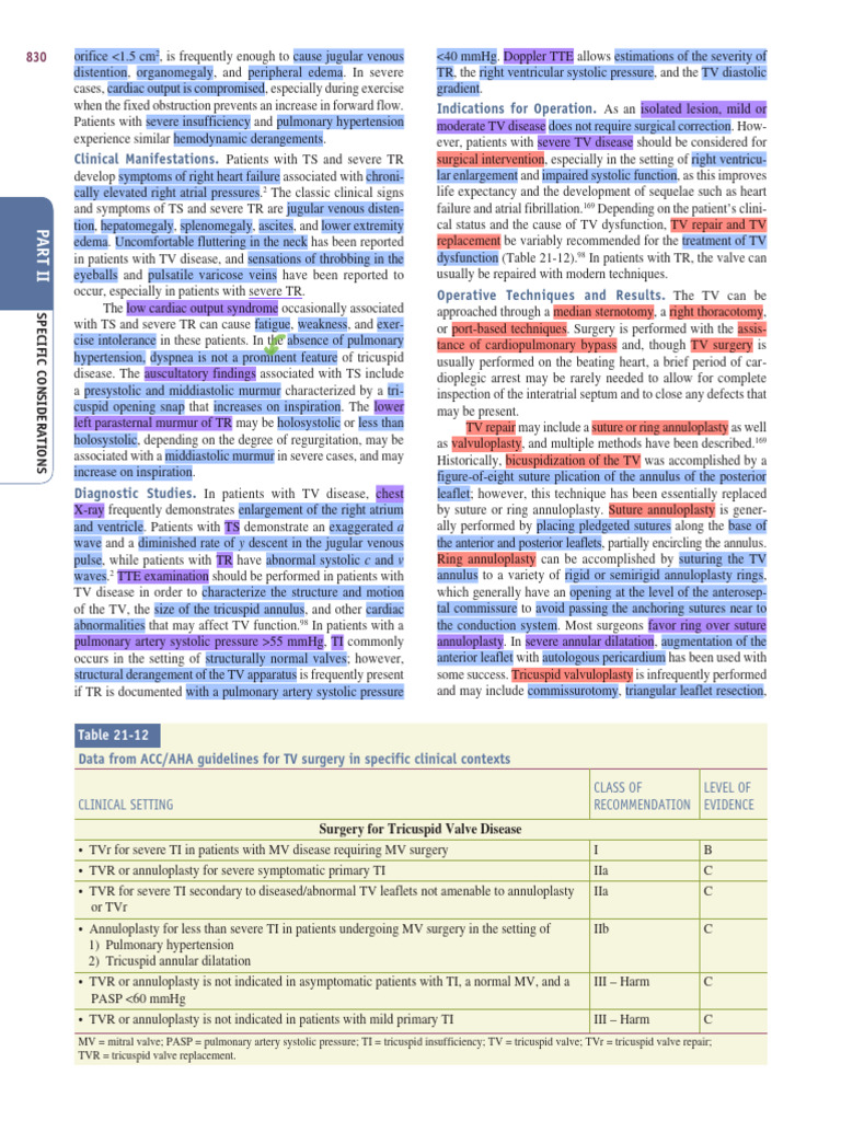 Surg SGD Cardio | PDF